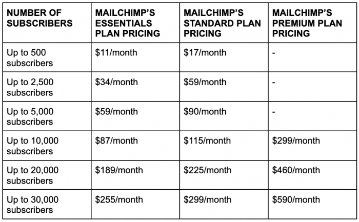 12 Best Mailchimp Alternatives for Email Marketing 2023