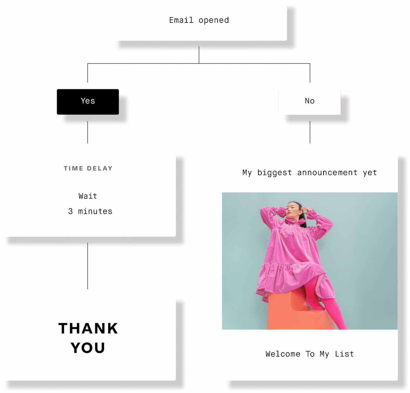 Step-by-Step Guide to Targeted Email Marketing