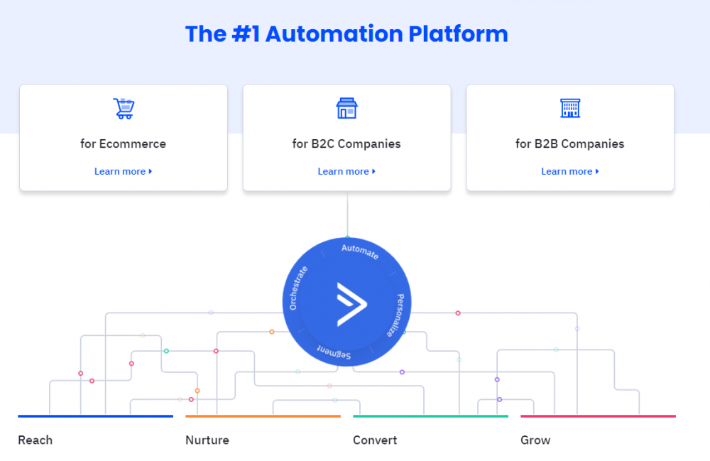 Email Automation Software Face-Off: Ranking the Best for 2024