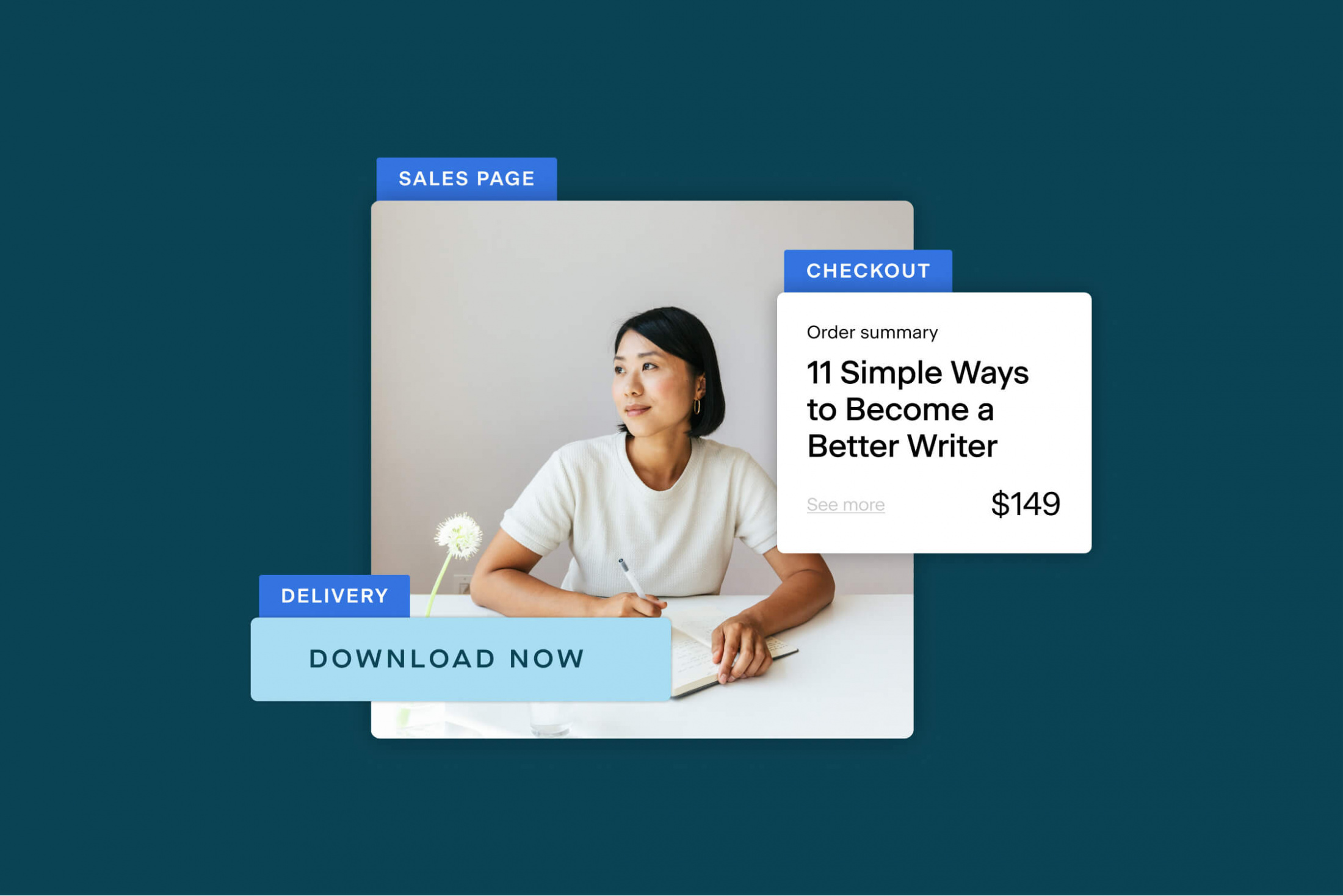 The ultimate guide to Flodesk Checkout - Flodesk