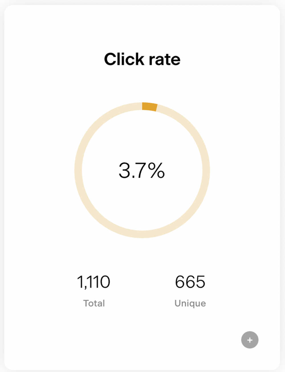 5 Email metrics you should be tracking - Flodesk