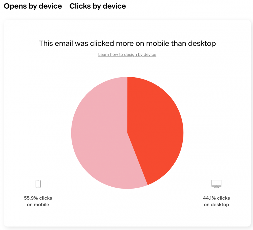 5 Email metrics you should be tracking - Flodesk