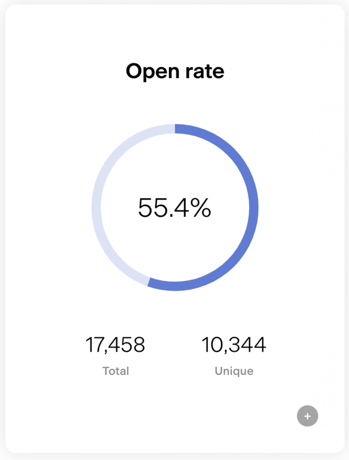 5 Email metrics you should be tracking - Flodesk