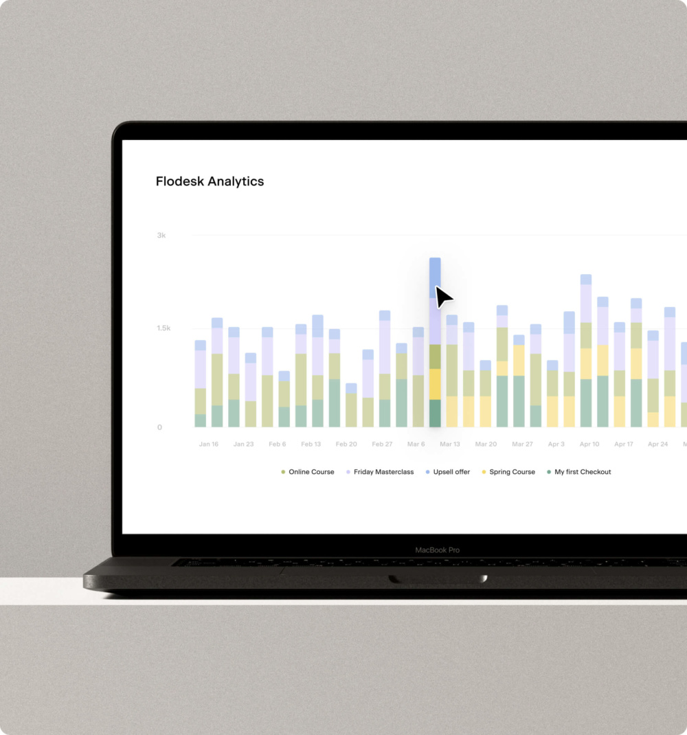 Your #1 requested feature is here: Flodesk Analytics - Flodesk