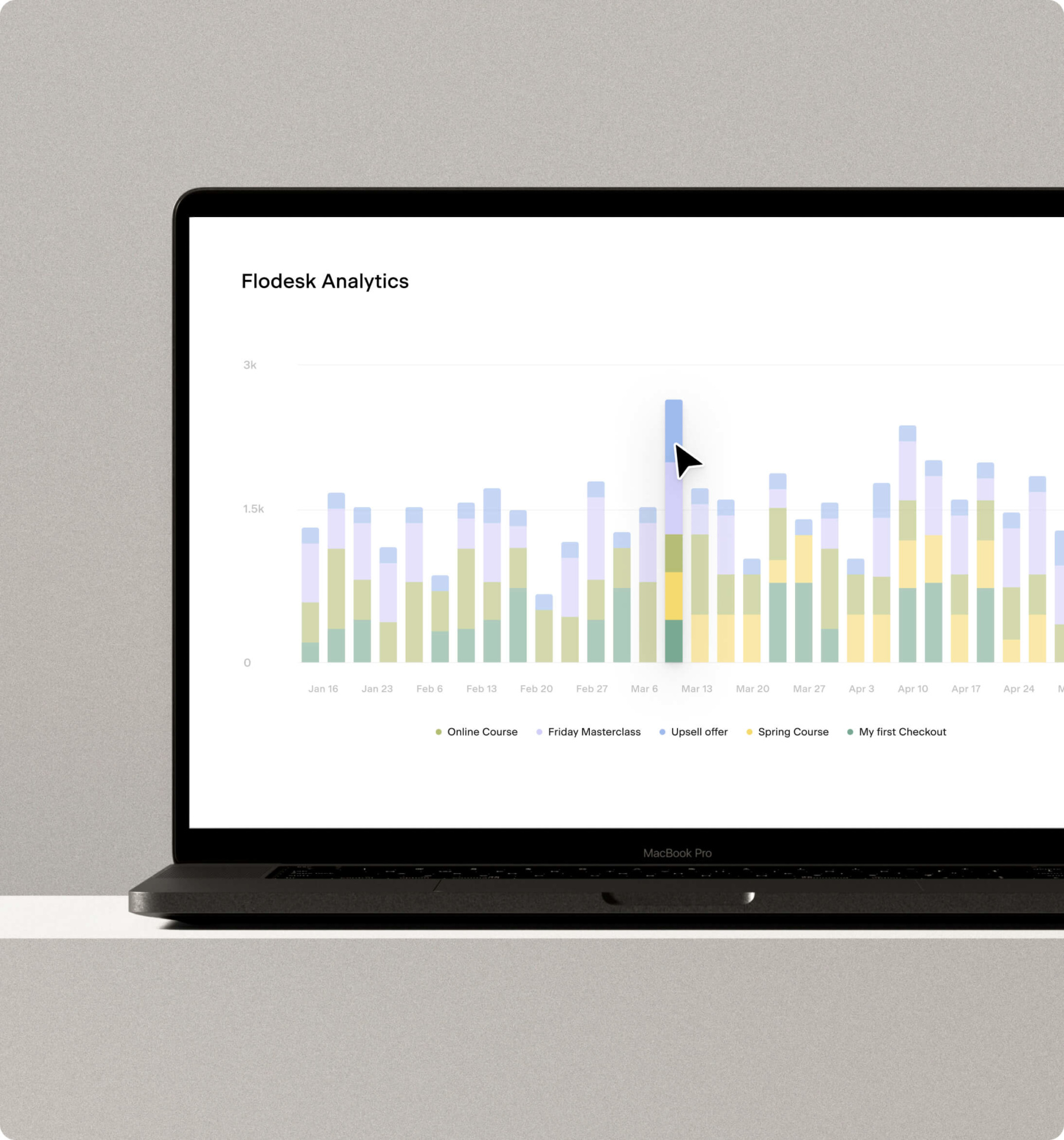 Flodesk - A blog sharing email marketing strategies and best practices ...