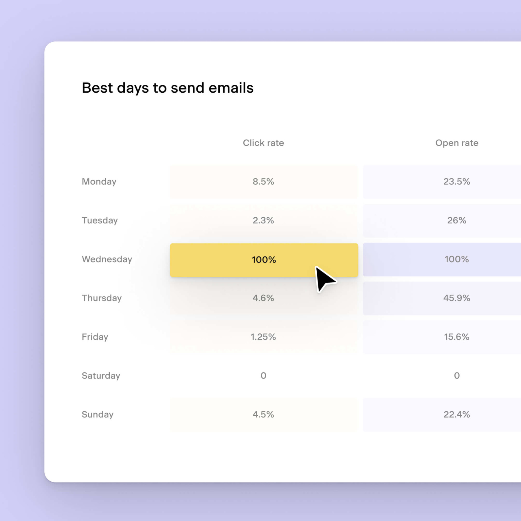 Your #1 requested feature is here: Flodesk Analytics - Flodesk