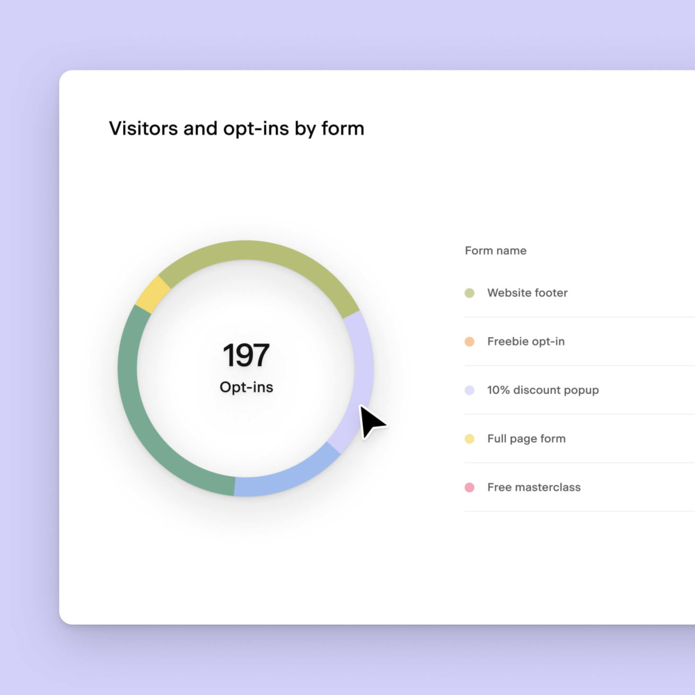 Your #1 requested feature is here: Flodesk Analytics - Flodesk