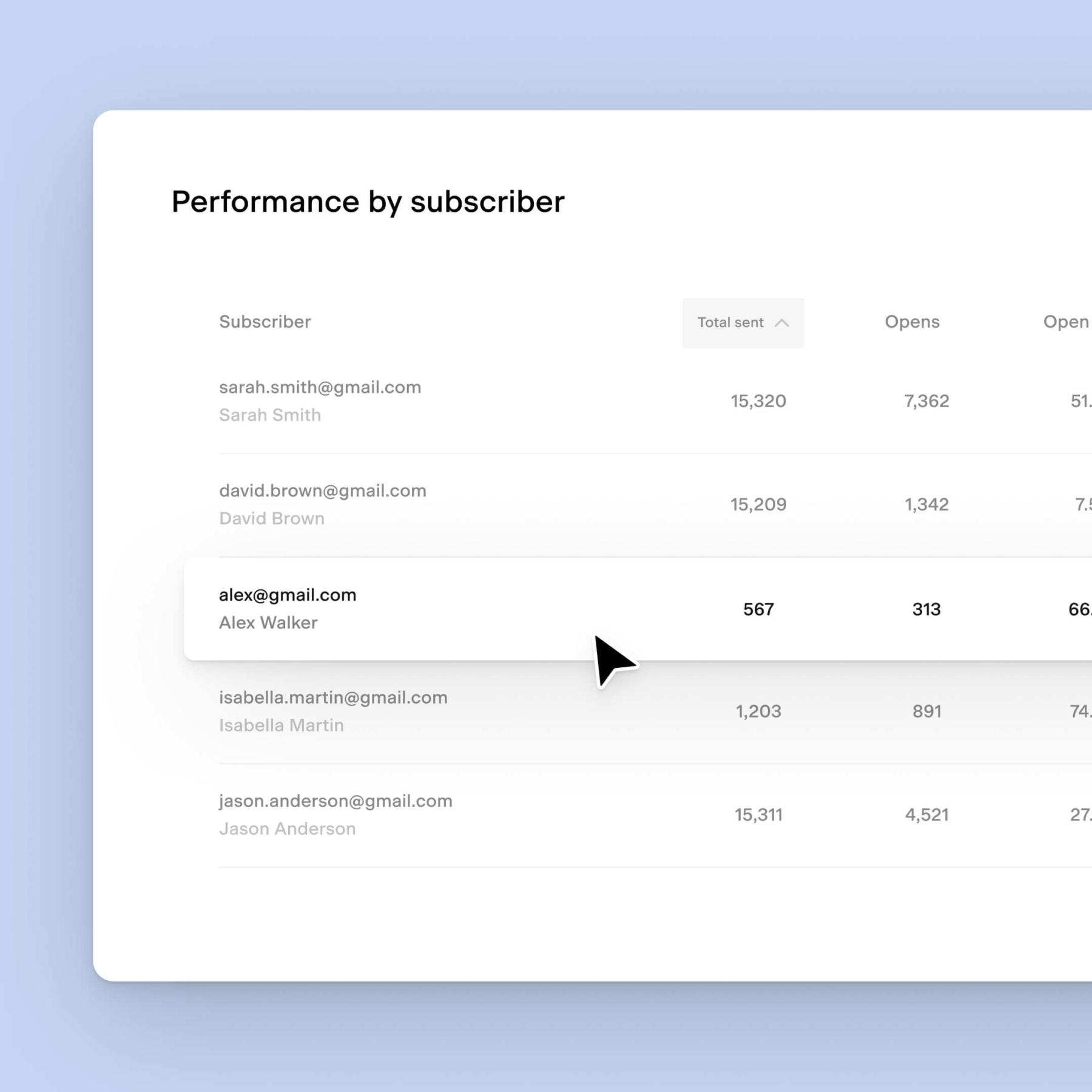 Your #1 requested feature is here: Flodesk Analytics - Flodesk