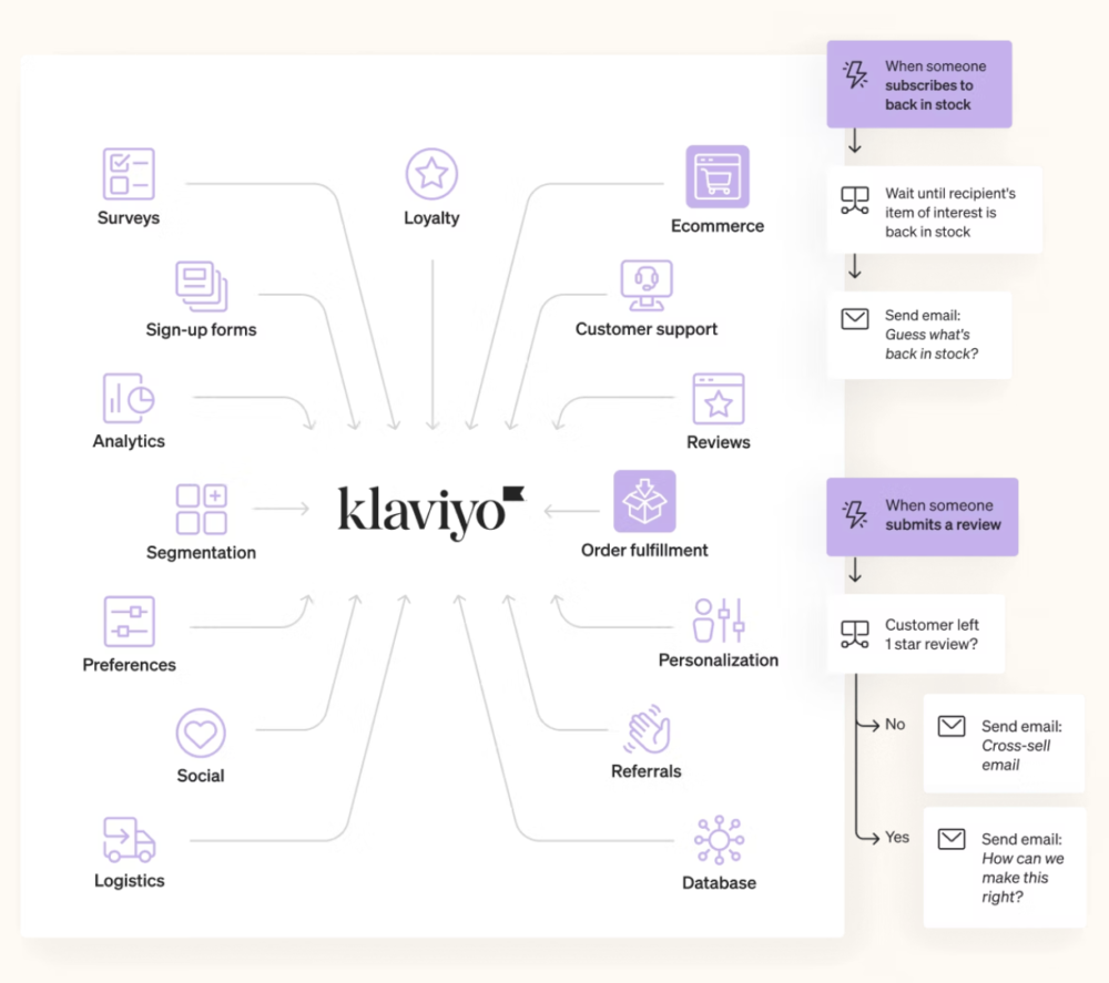 22 Best Email Newsletter Services | Comparison & Breakdown
